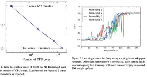 nuit blanche evolution strategies as a scalable alternative to