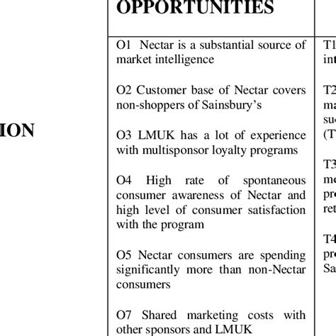 Swot Confrontation And Derived Strategic Options Download Scientific Diagram Swot Confrontation And Derived Strategic Options Download Scientific Diagram