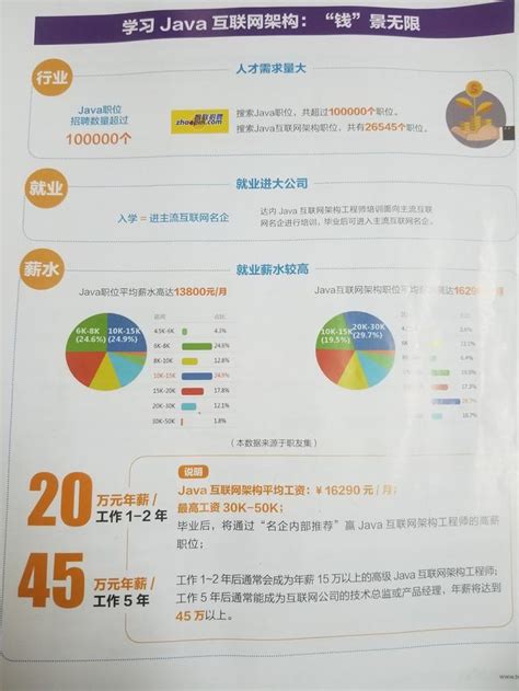 好久沒發文了，想問下，這個真的可以學嗎？java開發檢測 每日頭條