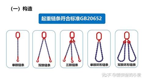Ppt 【课件】吊索具安全规程 知乎