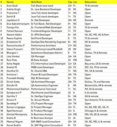 vani shetty on linkedin hotlist