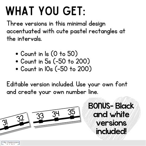 Number Lines Count In 1s 5s And 10s For Display My Classroom In A Box