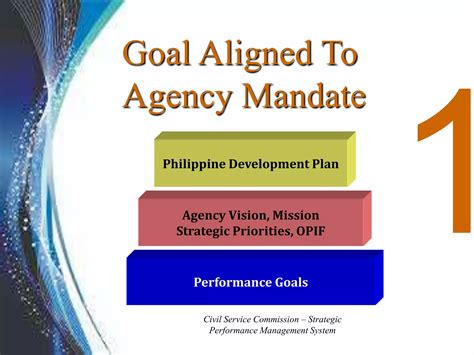 Cda Strategic Performance Management System Revised Ppt