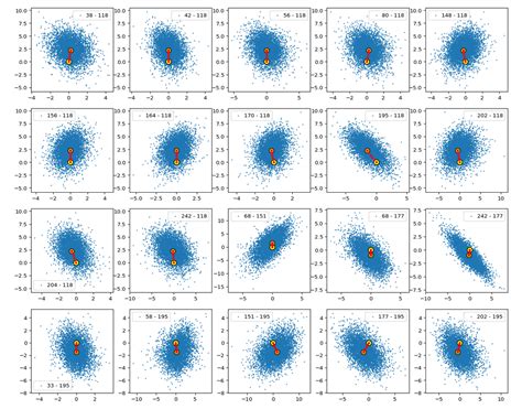 Autoencoders And Latent Space Fragmentation Vi Image Creation From Z Points Along Paths In