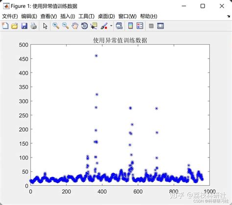基于模糊神经网络算法预测电价（matlab代码实现） 知乎