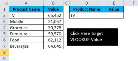 VBA VLOOKUP In Excel How To Use VBA VLOOKUP Function In Excel