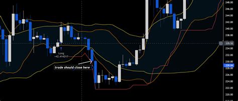 Pine Script Strategyclose Not Closing Trade On Bool Condition