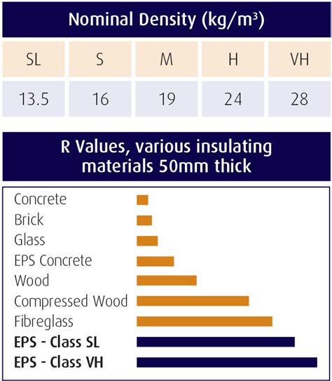 Polystyrene Concrete Void Forming Systems By Bildavoid