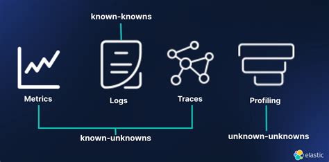 observability 3 本柱＋profile 打造完整可觀測性解決方案 歐立威科技