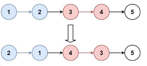 Day 29 Of The 100 Day Code Challenge Update Ajitha Jeba Rani Posted On The Topic Linkedin