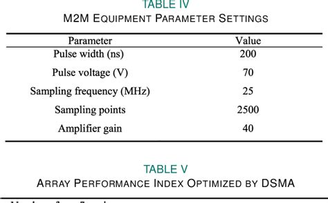 Table Iv From Sparse Optimal Design Of An Ultrasonic Sensor Array For Fast Tfm Based On A