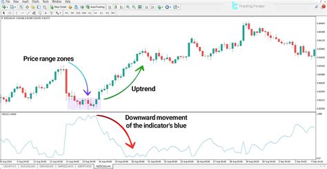 Synthetic Volatility Index Indicator In Mt4 Free Download