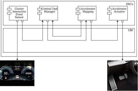 Autosar Classic Gearstech By Carlos Hdez