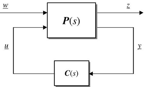 2 Standard 4 Block Control Problem Configuration Download