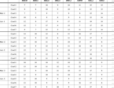 An Example Of The Multi Conformer Qsar Table Download Table