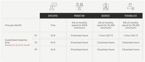 Chat API Comparison TalkJS Vs Twilio