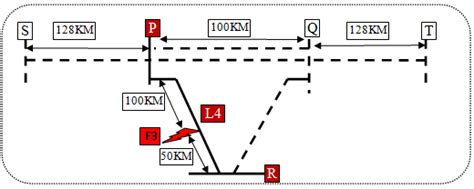 Fault F3 In Line L4 Download Scientific Diagram
