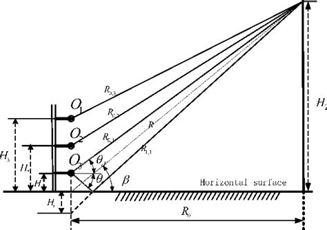 Figure 1 From Implementation Of Altitude Measurement Based On Beam Split In Vhf Radar Semantic