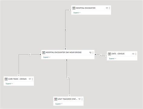 solved how to return a median from a calculated table usi