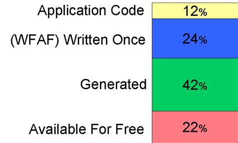 Programmer Productivity Percentage Novick Software