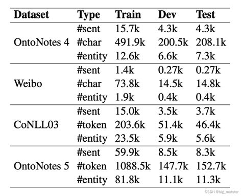 Robust Self Augmentation For Named Entity Recognition With Meta