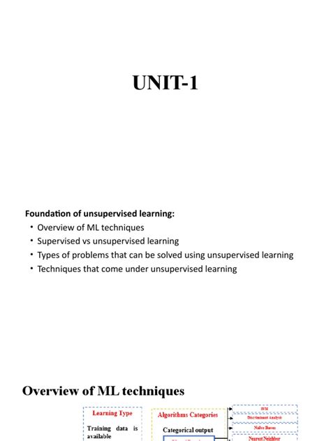 Understanding Foundations Of Unsupervised Learning An Overview Of