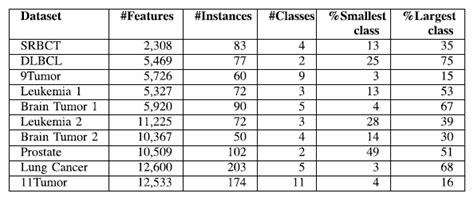 粒子群优化算法 PSO 之基于离散化的特征选择 FS 四 阿里云开发者社区