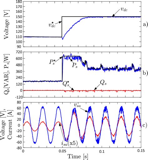 figure 5 from model predictive control of an afe rectifier with dynamic