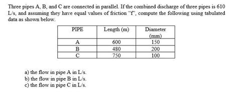 solved three pipes a b and c are connected in parallel if