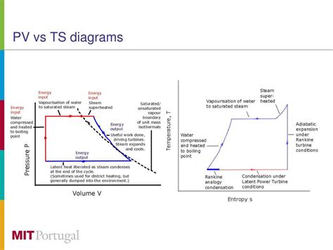 Analyzing Diesel Cycle Efficiency With Ts Diagram
