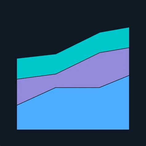 Data Visualization