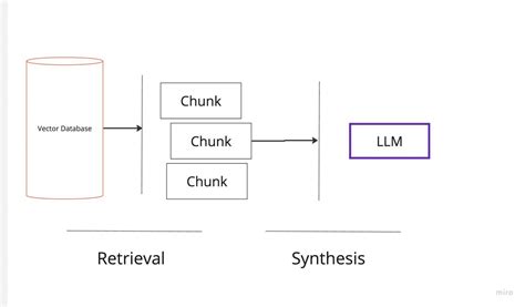 Evaluation Of RAG Pipeline Using LLMs RAG Part 2 ChatGen