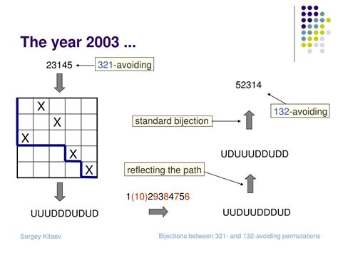 ppt bijections between 321 and 132 avoiding permutations powerpoint