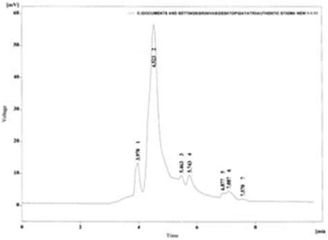 Hplc Graph Authentic Graph Of Stigmasterol Download Scientific Diagram