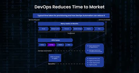 How To Overcome Software Development Challenges With DevOps