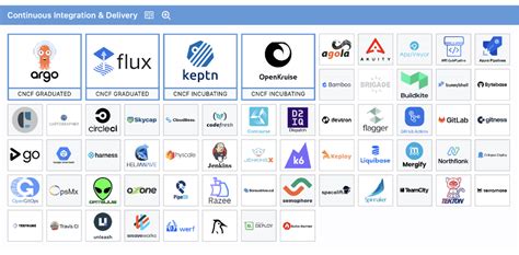 Building And Operating A Cloud Native 5g Sa Core Network Fiber Works Inc