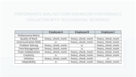 Performance Analysis Form Enhancing Performance Evaluation With Ten Essential Keywords Excel