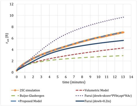 comparison of the large scale simulations of the two scale continuum