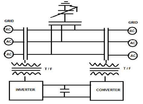 Hybrid Power Flow Controller Download Scientific Diagram
