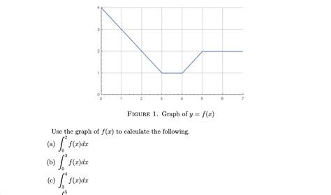 solved figure 1 ﻿graph of y f x use the graph of f x ﻿to