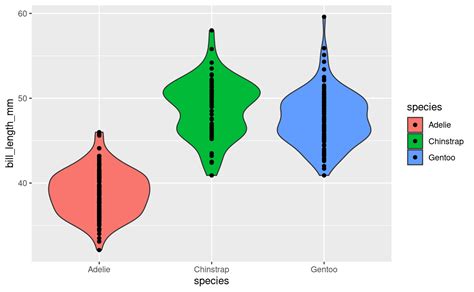 Session 5 Ggplot2 Round 2 Biodash