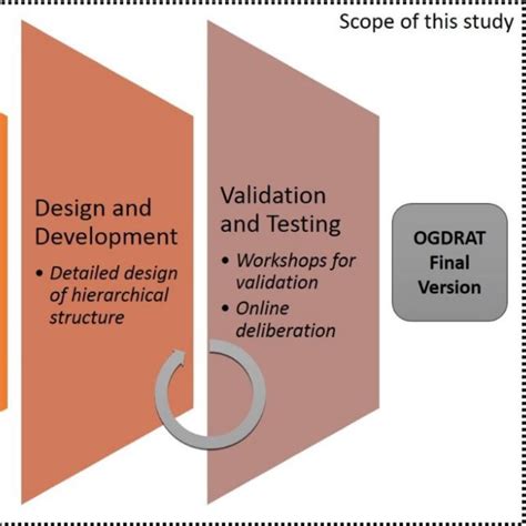 Taxonomy Development Approach Download Scientific Diagram
