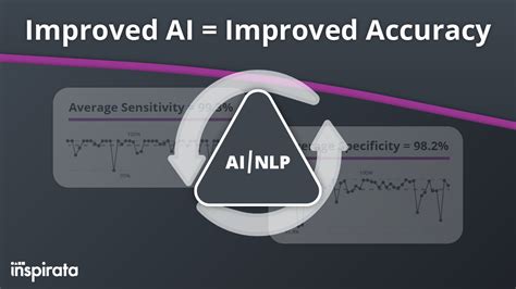 The Path To AI NLP Excellence