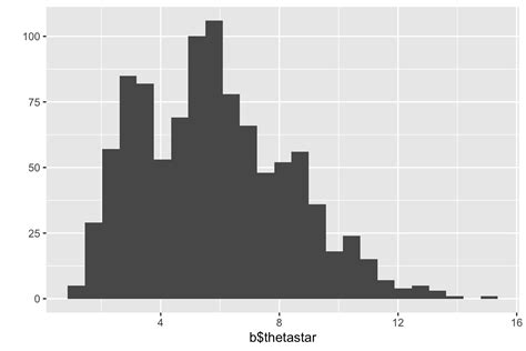 Chapter Randomization Jackknife And Bootstrap Biology Statistical Computing For