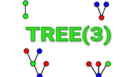 Последовательность ДЕРЕВЬЕВ ФУНКЦИЯ Tree Число Tree3 Гугология Googology Youtube