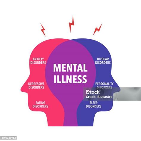 Mental Illness Types Inside Of Human Head Stock Illustration Download