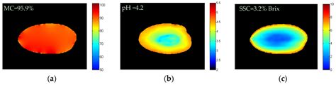 Applied Sciences Free Full Text Nondestructive Estimation Of Moisture Content Ph And