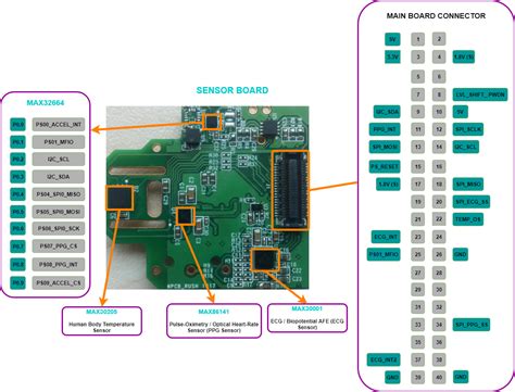 Health Sensor Board Embedded Heart Rate Algorithm Sensor Hub Ecg