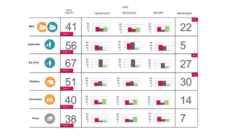 segmentation value chain our services mblm the brand intimacy agency