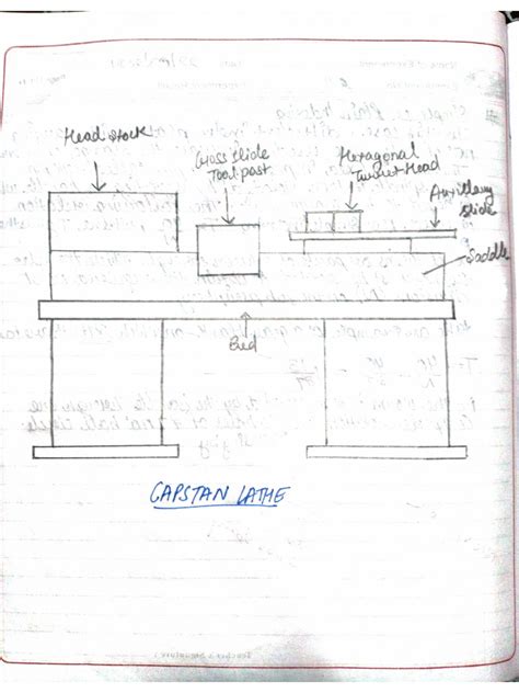Capstan Lathe Pdf